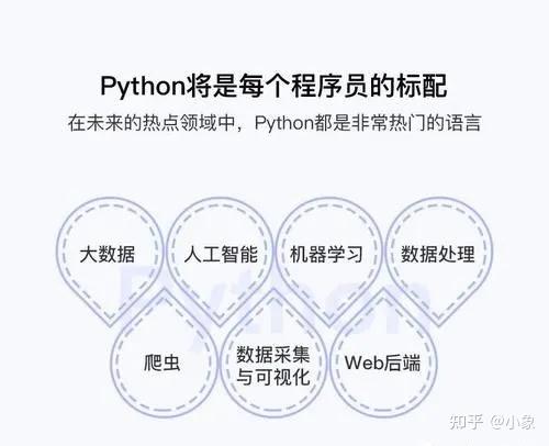Python真有那么厉害？那Python都可以做什么？ - 知乎