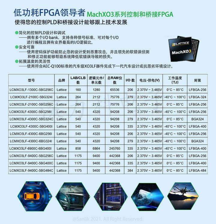 Fpga Lattice 深力科电子追求小尺寸、低功耗和高性能machxo3系列 Lcmxo3lf 2100c 5bg324i 知乎 