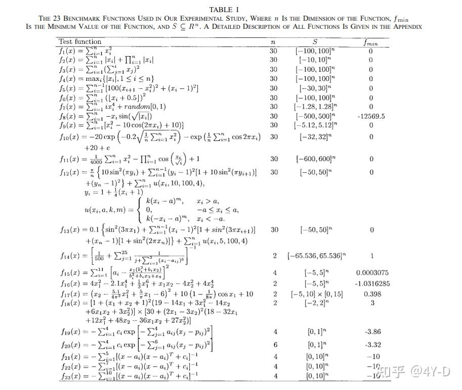 Benchmarks for Global Optimization Algorithms (持续更新中） - 知乎
