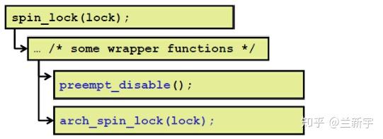 Linux中的spinlock机制[四] - API的使用【转】 - Sky&Zhang - 博客园