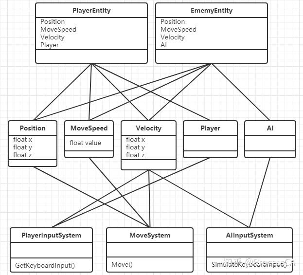 Unity 实体组件系统（ECS）——预览与体验 - 知乎