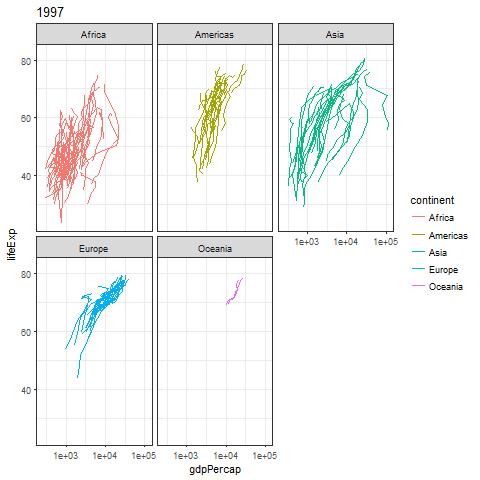 R语言可视化学习笔记之gganimate包 - 知乎