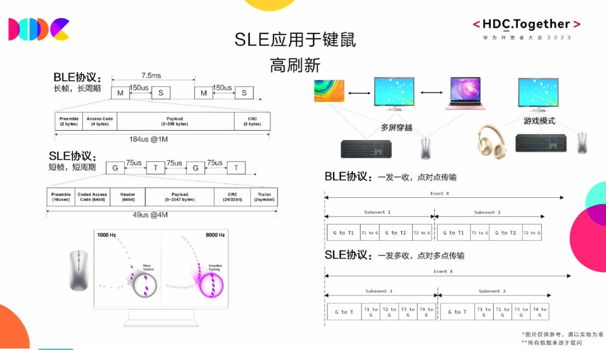 华为正式发布新一代近距离无线连接技术星闪 NearLink，该技术用于哪些方面？ - 知乎