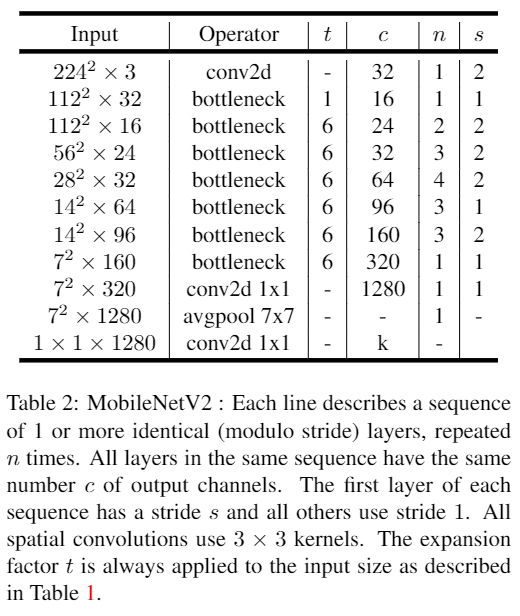MobileNet V2 - 知乎
