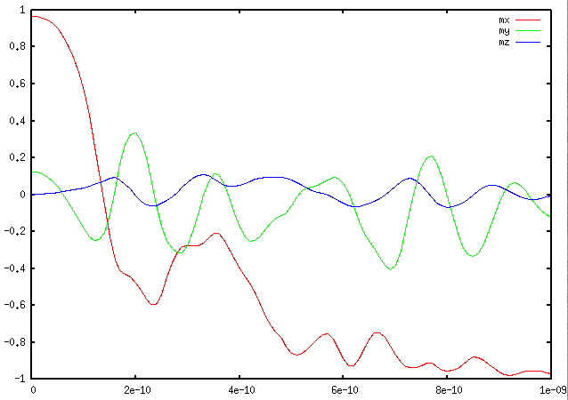 MUMAX3在Linux上的运行示例|1 - 知乎