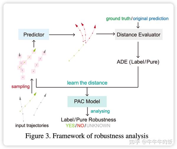 ICCV2023 自动驾驶论文汇总- Trajectory Prediction/Motion Forecast - 知乎