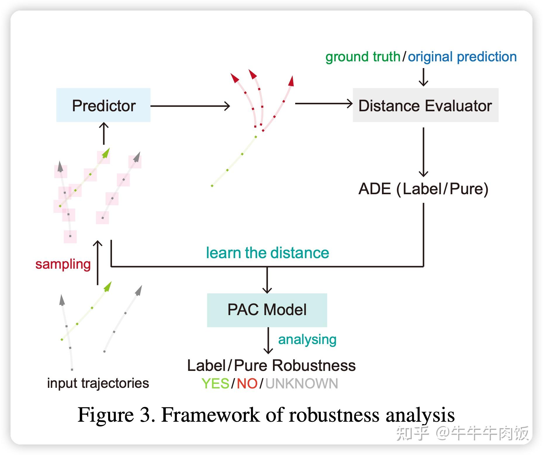 ICCV2023 自动驾驶论文汇总- Trajectory Prediction/Motion Forecast - 知乎
