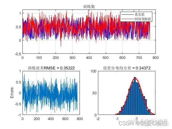 m基于GMDH网络模型的数据训练和分类matlab仿真 - 知乎