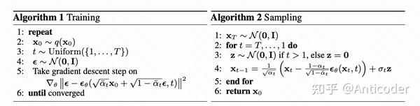 Diffusion原理、优化及应用 - 知乎