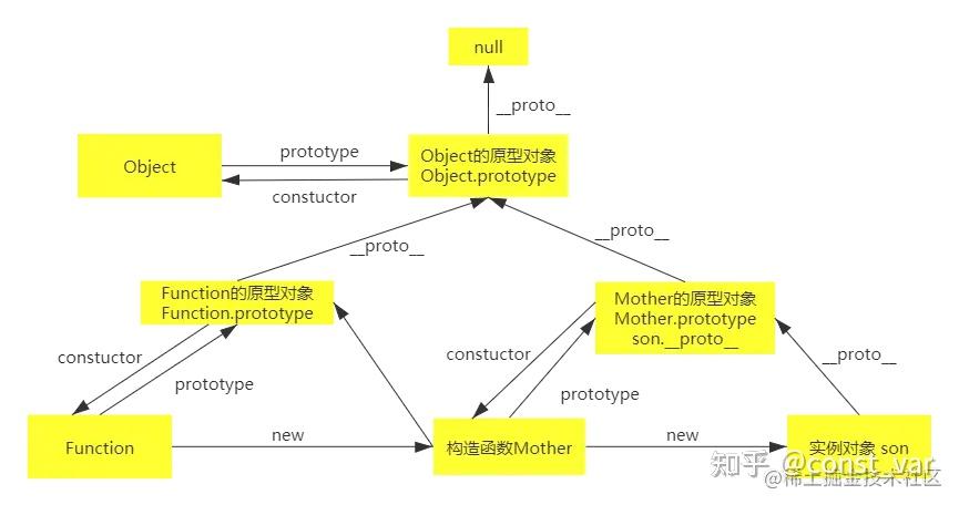 这些js原型及原型链面试题你能做对几道2023 02 27 知乎
