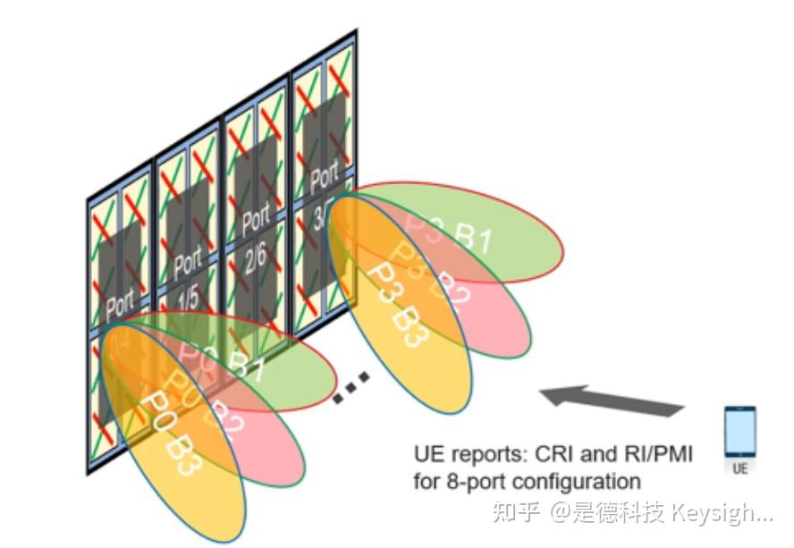 MIMO技术和MIMO测试方案 - 知乎