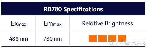 “真”系列创新荧光：BD Horizon RealYellow™ and BD Horizon RealBlue™ - 知乎