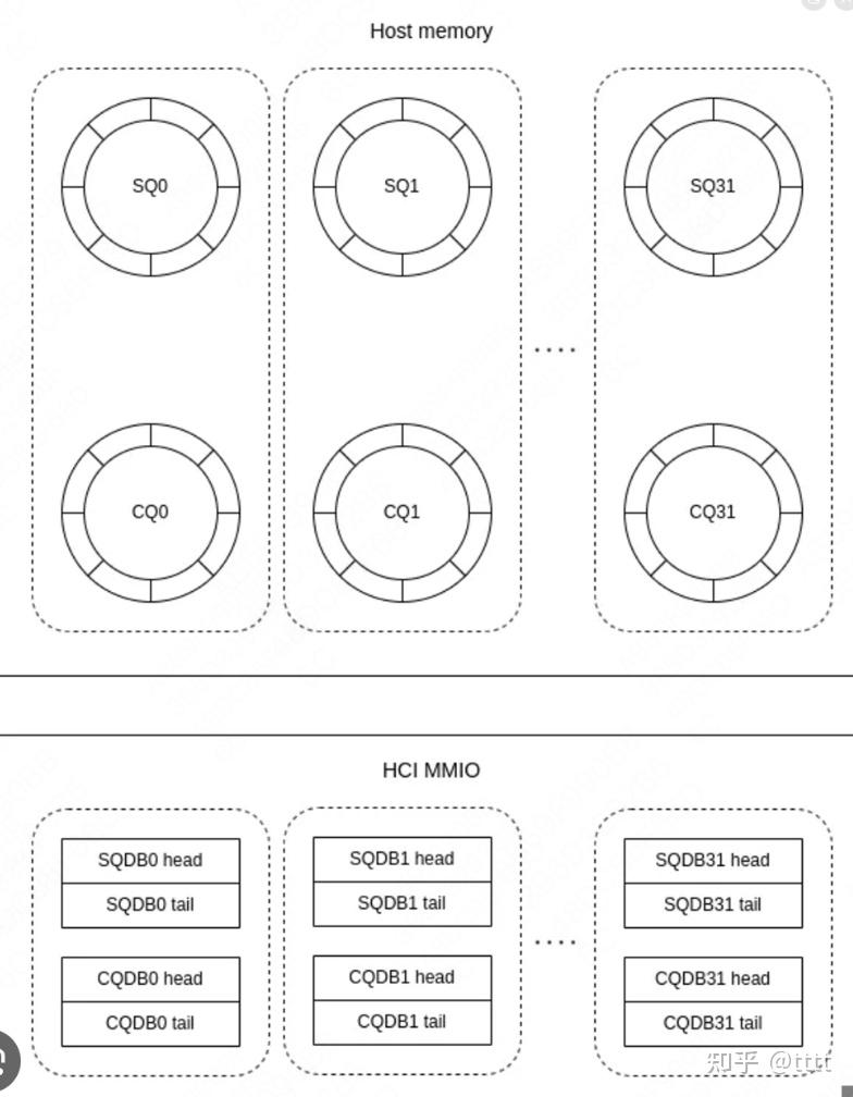 UFS HCI（一）相关概念及对应数据结构 - 知乎