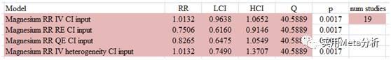 只需一个小工具，Excel也能完成Meta分析，并且有更强大的功能？ - 知乎