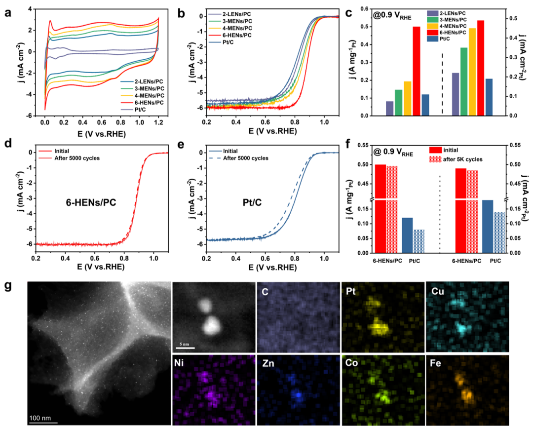 重庆大学魏子栋/李静AFM：多孔碳负载sub-3 nm高熵铂系合金纳米晶用于氧还原电催化 - 知乎