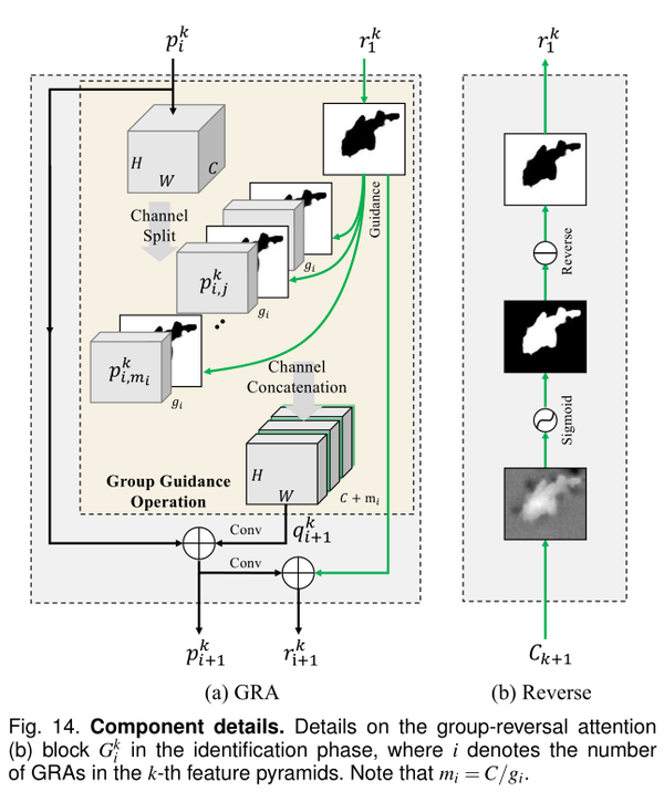 论文解读：Concealed Object Detection - 知乎