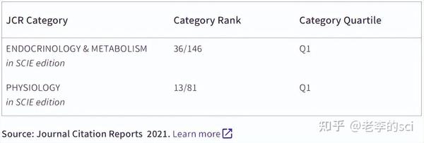 SCI期刊分析：中科院2区，JCR1区，一个月可见刊，国人发文量第二 - 知乎