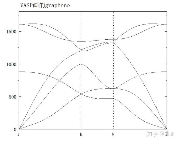 VASP+phonopy（DFPT）方法计算声子谱 - 知乎