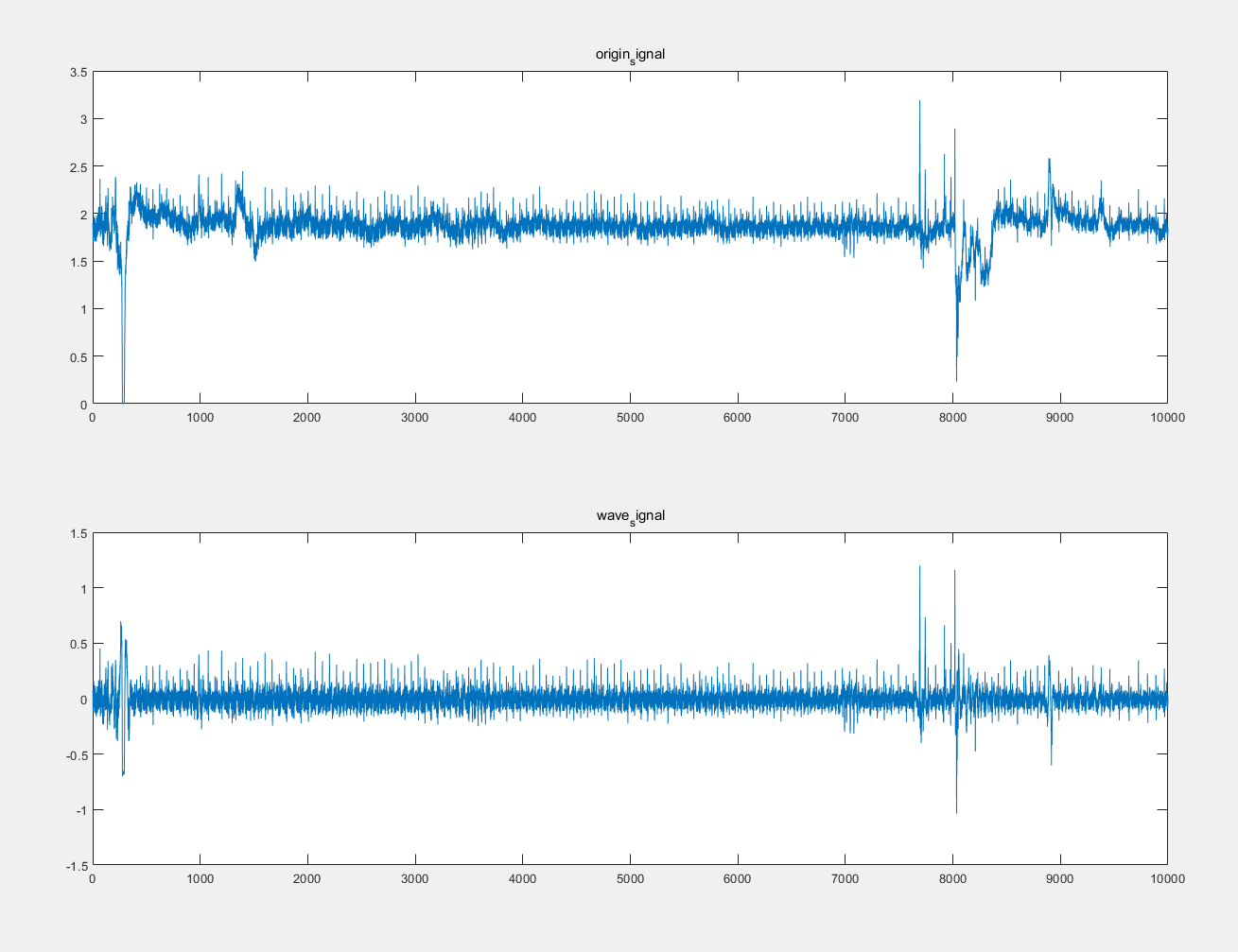 一次心电图（ECG）的信噪比（SNR）计算过程 - 知乎