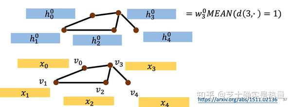 [学习笔记]GNN系列（2）——讲几个典型的GNN模型 - 知乎