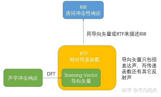 一文读懂RTF、RIR、Steering Vector - 知乎