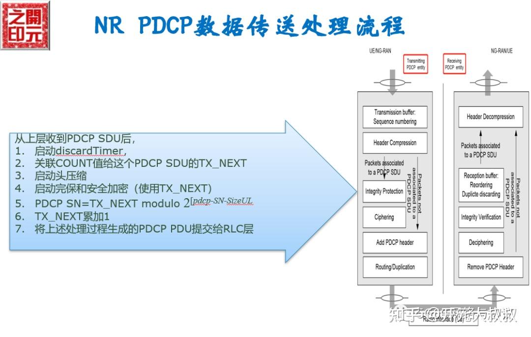 5G NR PDCP子层协议回顾 - 知乎