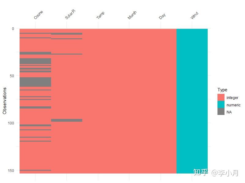 R语言处理缺失值之naniar包 - 知乎