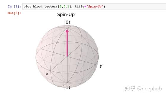 在Python中使用qiskit 包进行量子计算机编程 - 知乎