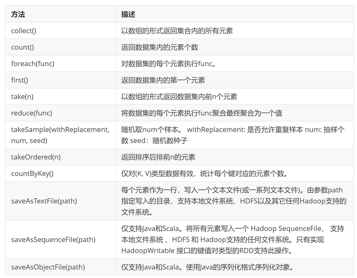深入浅出理解 Spark 部署与工作原理 - 知乎