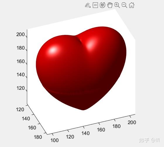 matlab画图三维爱心 - 知乎
