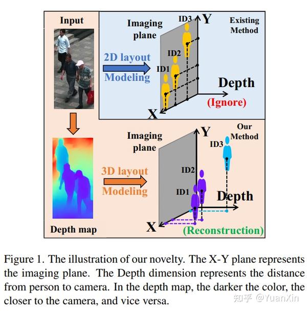 CVPR 2022【行人/车辆重识别】相关论文和代码（更新完毕） - 知乎