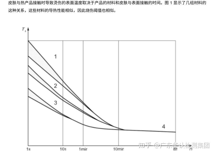 EN ISO 13732-1机械安全 人体与表面接触反应的评估方法.第1部分:热表面 - 知乎
