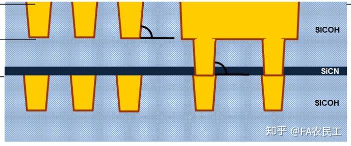 55/65nm 半导体制造工艺 后段（2） - 知乎