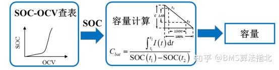电池SOH算法（上） - 知乎