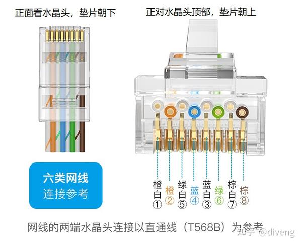 rj45 网线接口顺序有什么需要注意的？