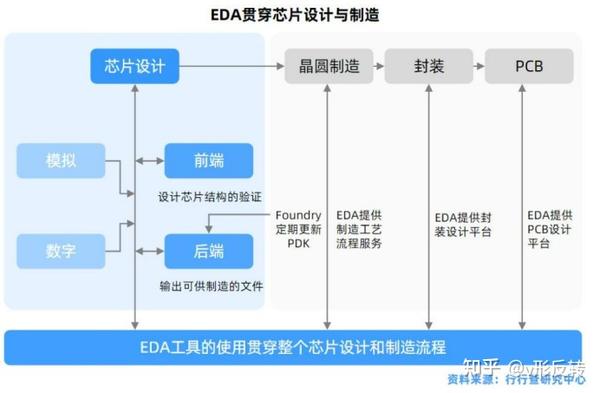 一文看懂EDA行业及概念股 - 知乎