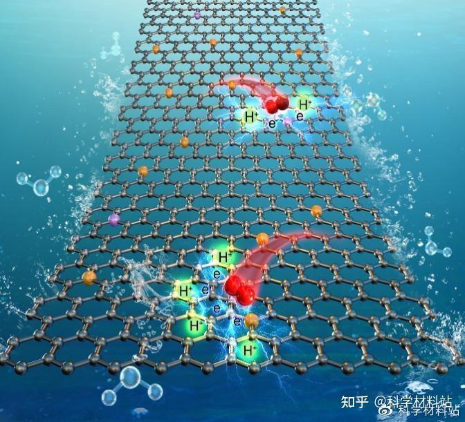 胡传刚教授/戴黎明教授Angew综述：碳基无金属酸性ORR电催化剂研究进展 - 知乎