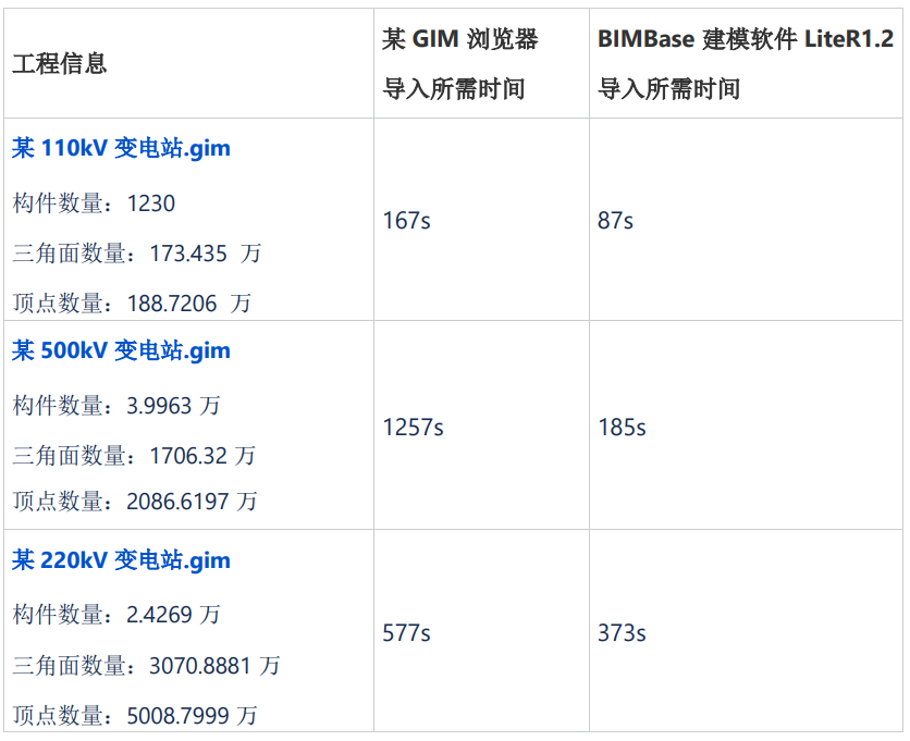 作为国网GIMer：终于找到一款免费能够同时浏览GIM、IFC、Revit的高效合模神器 | BIMBase建模软件Lite - 知乎