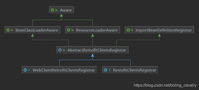spring-cloud-square源码速读（retrofit + okhttp篇） - 知乎