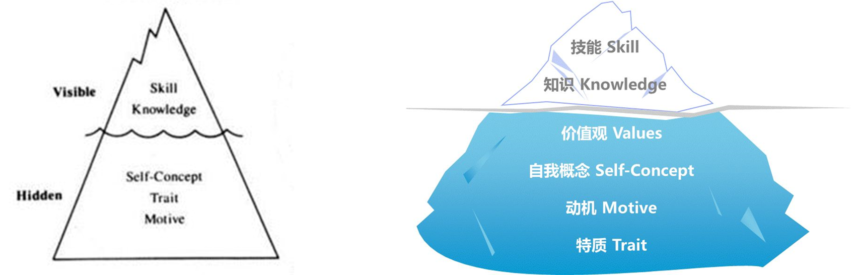 冰山模型然后呢？一文揭秘冰山模型的前世今生 - 知乎