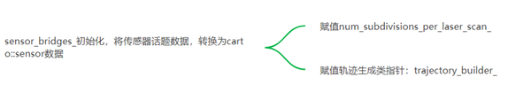 cartographer源码解读之初始化 - 知乎