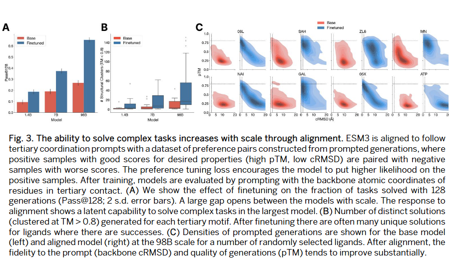 Science | ESM3: 借助语言模型再现蛋白质5亿年的进化奇迹 - 知乎