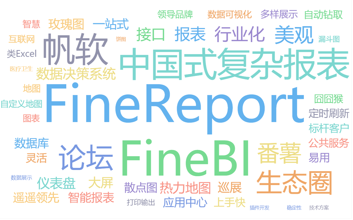 Python库——词云库Wordcloud（附源码） - 知乎