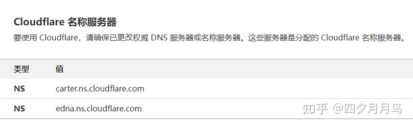 cloudflare解析域名 - 知乎