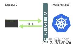 Kubernetes 之 kubectl 使用指南 - 知乎