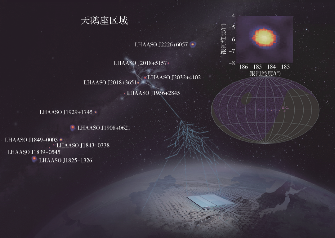 揭秘宇宙线起源：LHAASO的使命、挑战与展望 - 知乎