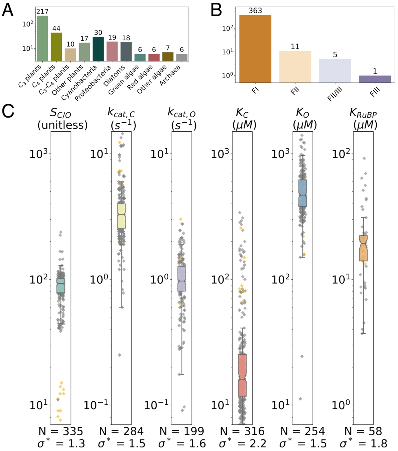 聊聊RuBisCO - 知乎