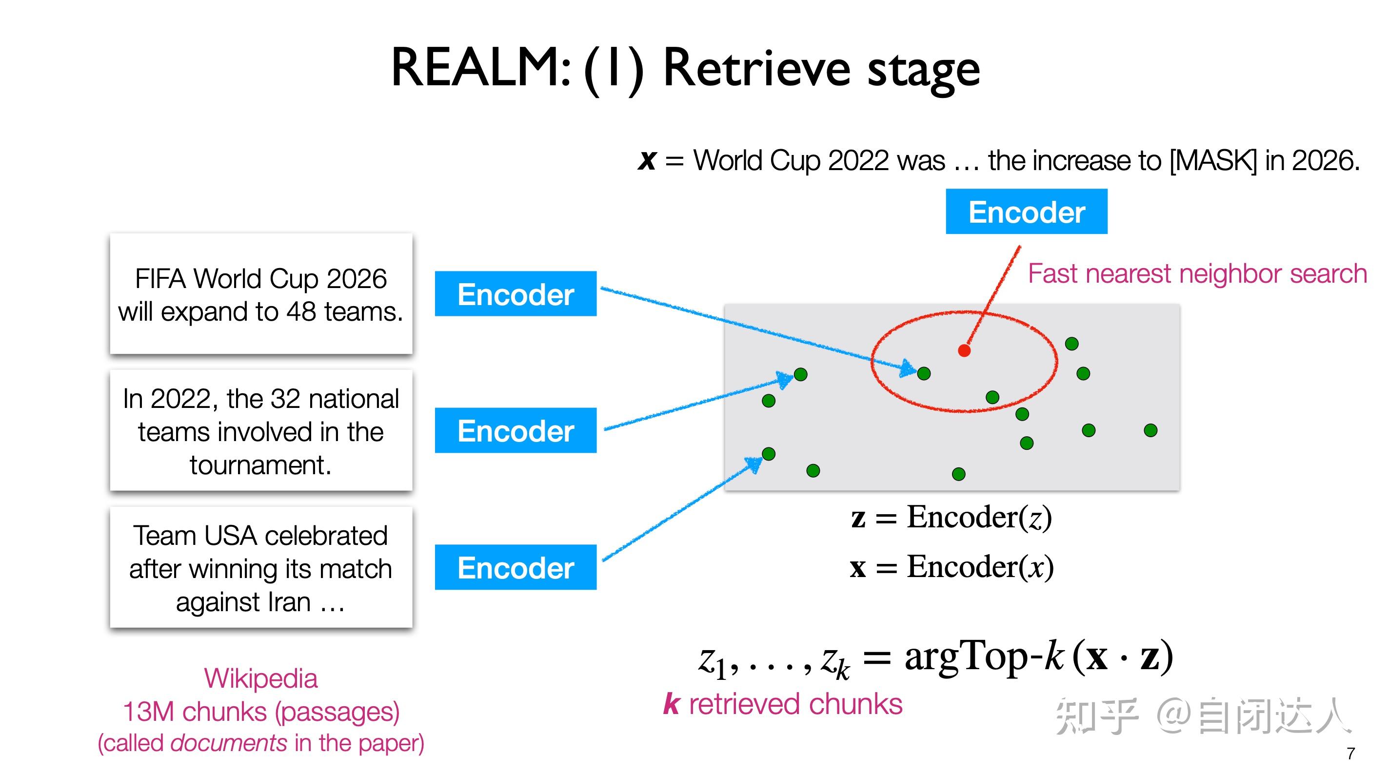 [ACL 2023 Tutorial Retrieval-based LMs]: Architecture梳理总结 - 知乎