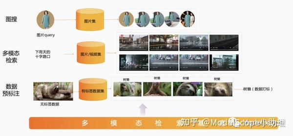 【图搜系列之多模态检索实战篇】基于表征大模型的多模态检索系统 知乎