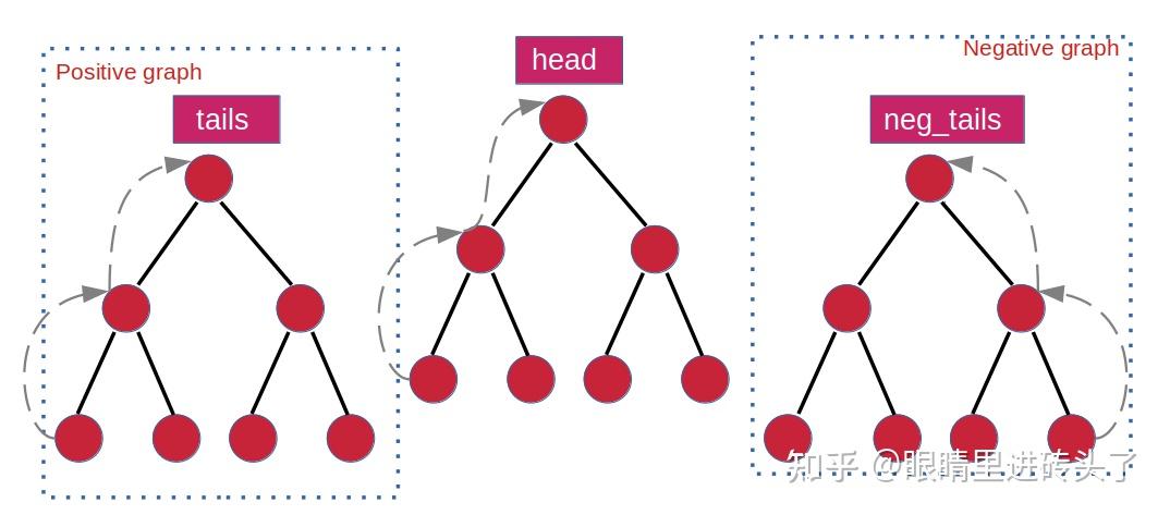 Link-Prediction：搭一个无监督的GraphSAGE - 知乎